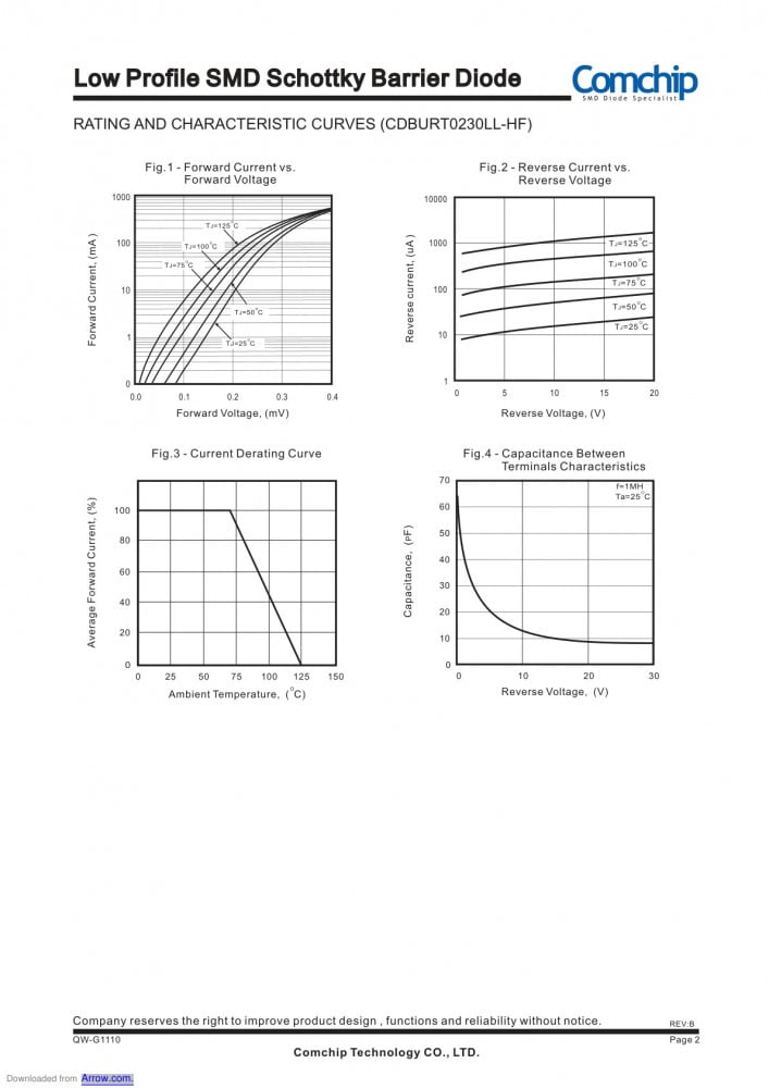 CDBURT0230LL-HF datasheet page 2