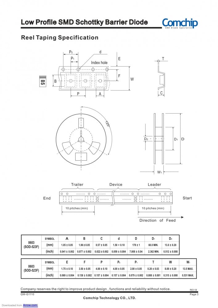 CDBURT0230LL-HF datasheet page 3