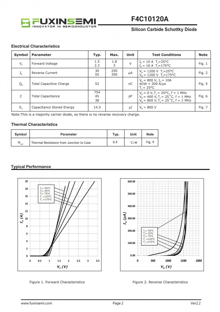 F4C10120A datasheet page 2
