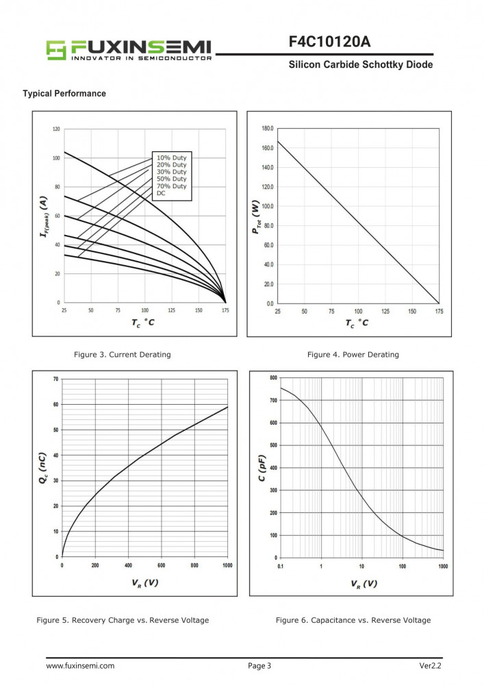 F4C10120A datasheet page 3