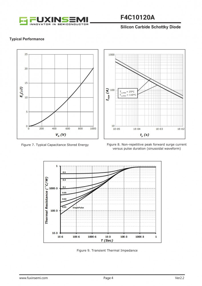 F4C10120A datasheet page 4
