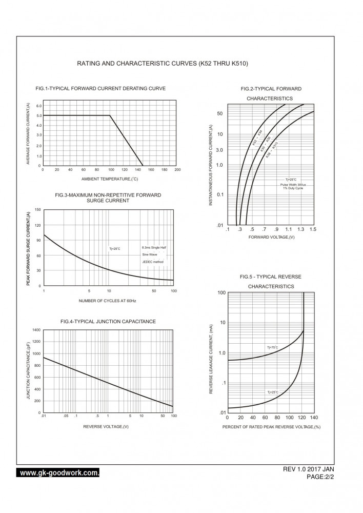GOODWORK K54 datasheet page 2
