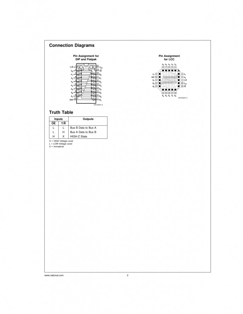 54ACTQ245DM/B datasheet page 2