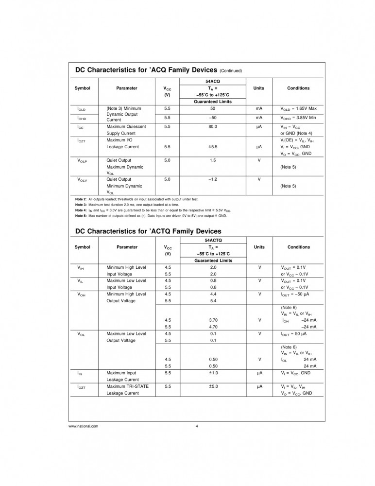 54ACTQ245DM/B datasheet page 4