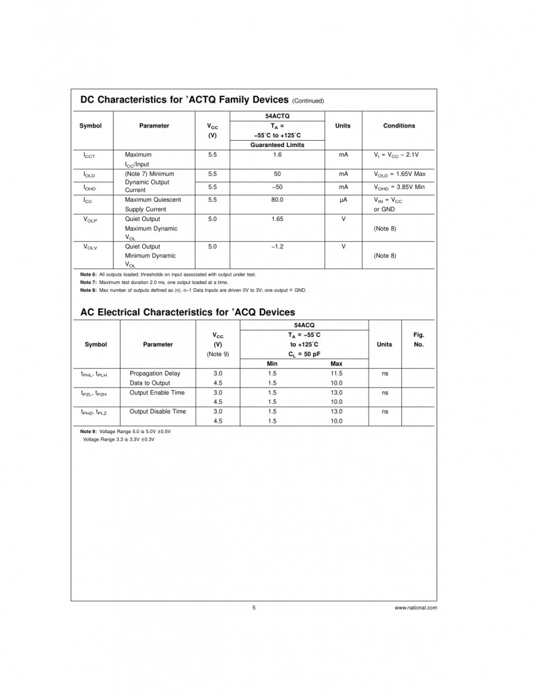 54ACTQ245DM/B datasheet page 5