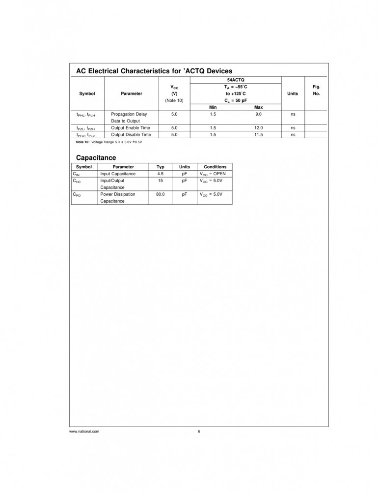 54ACTQ245DM/B datasheet page 6