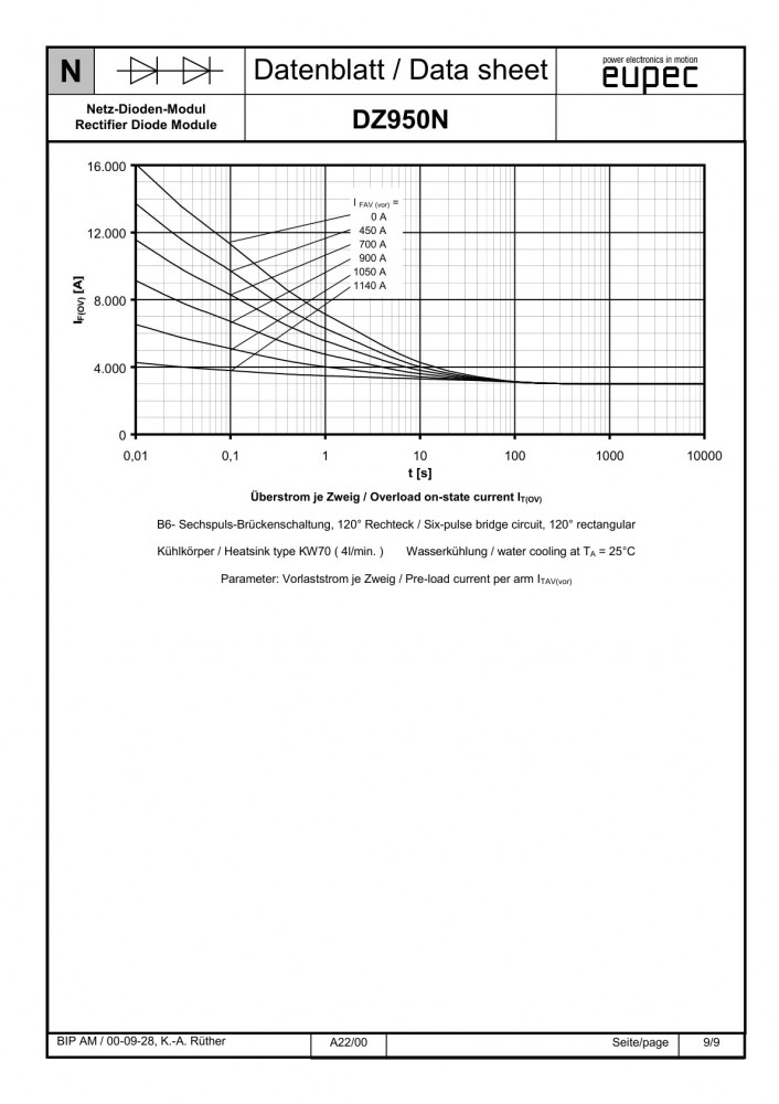 DZ950N44K datasheet page 9