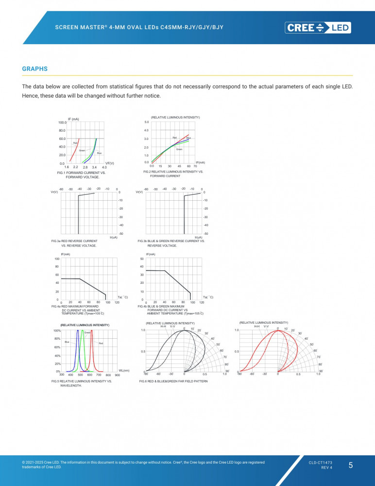 C4SMM Screen Master datasheet page 5