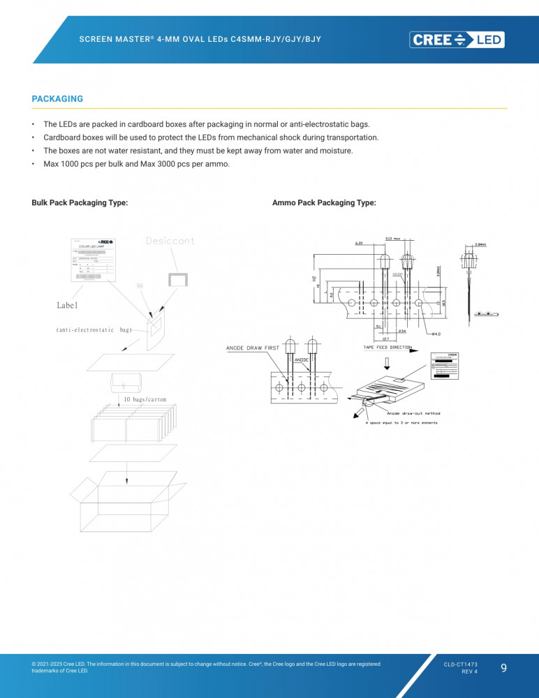 C4SMM Screen Master datasheet page 9