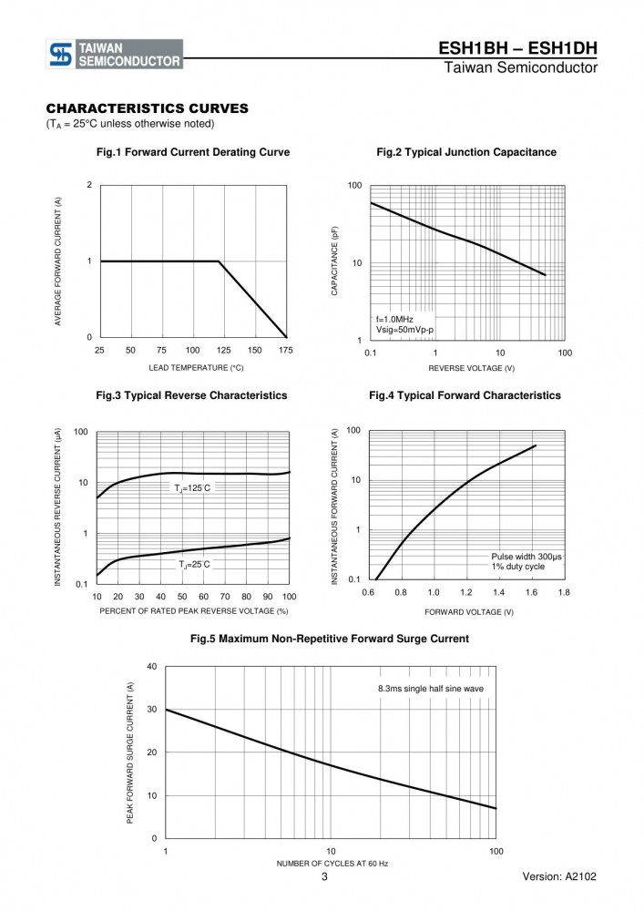 ESH1CH datasheet page 3