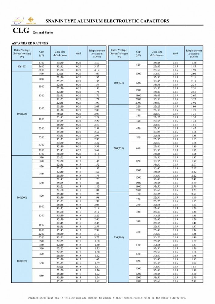 CLG General Series catalog page 3