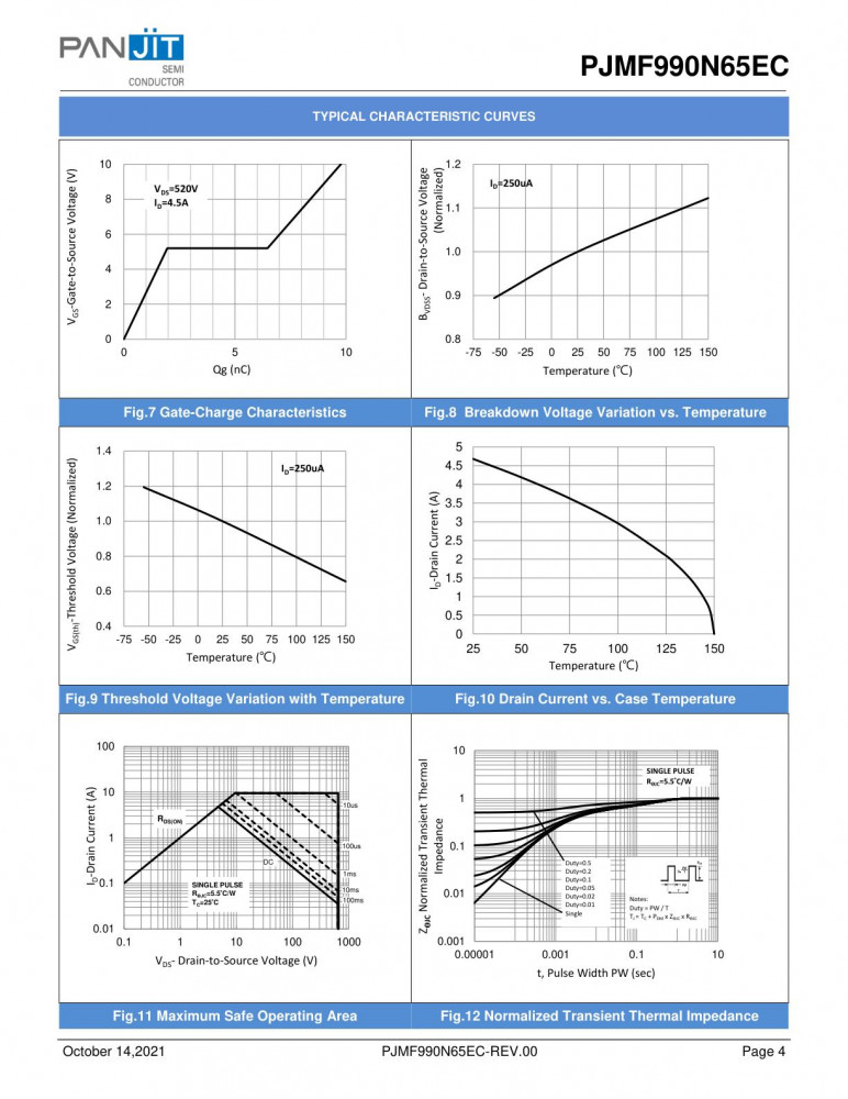 PJMF990N65EC datasheet page 4