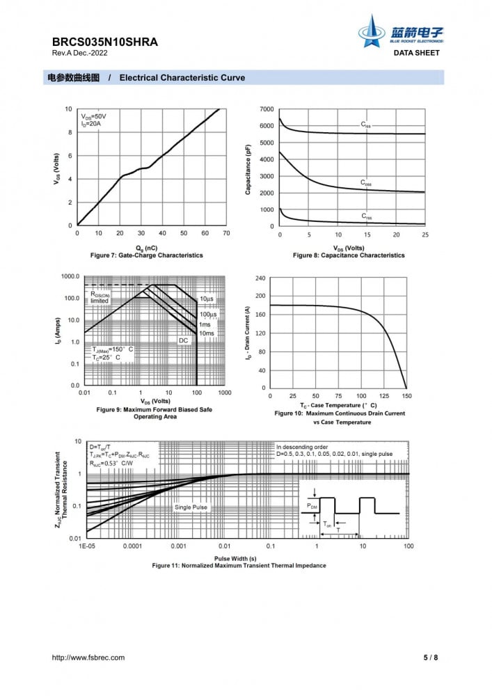 BRCS035N10SHRA datasheet page 5