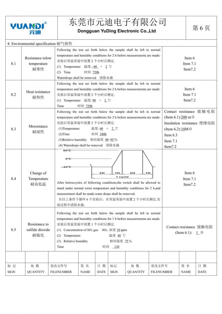 YUANDI TS-1010-A7B3-D2 specification page 6