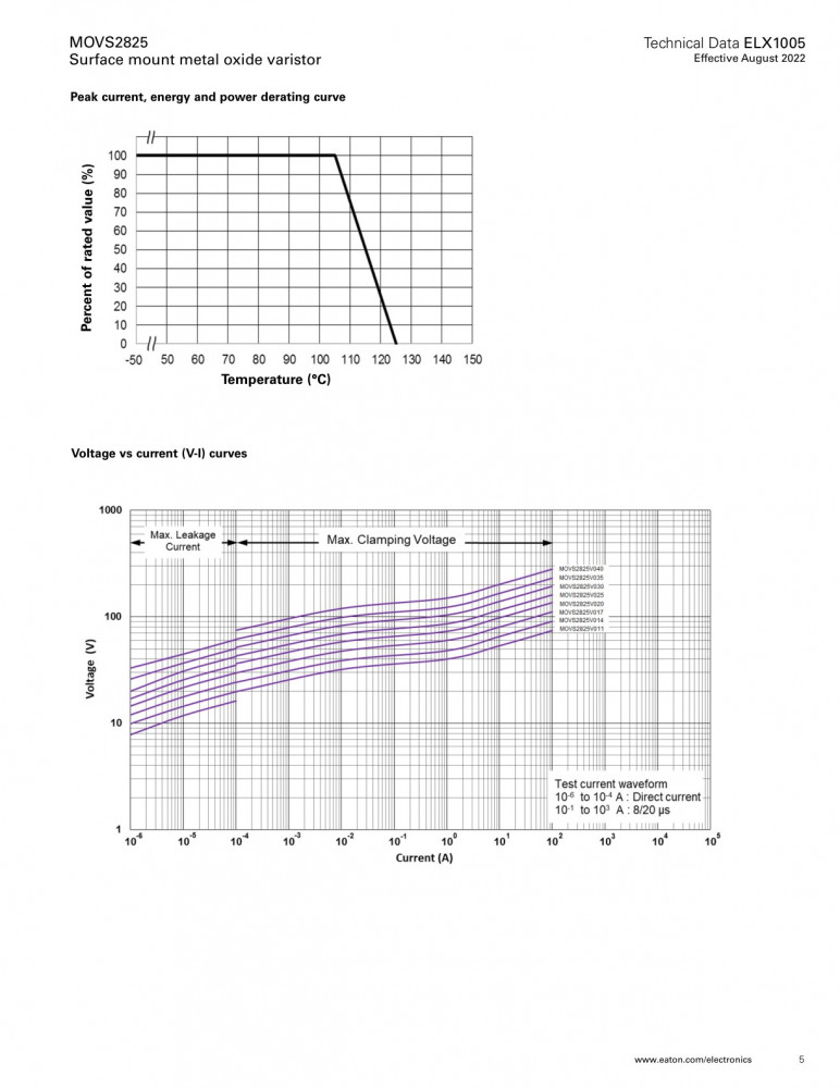 EATON MOVS2825 technical document page 5