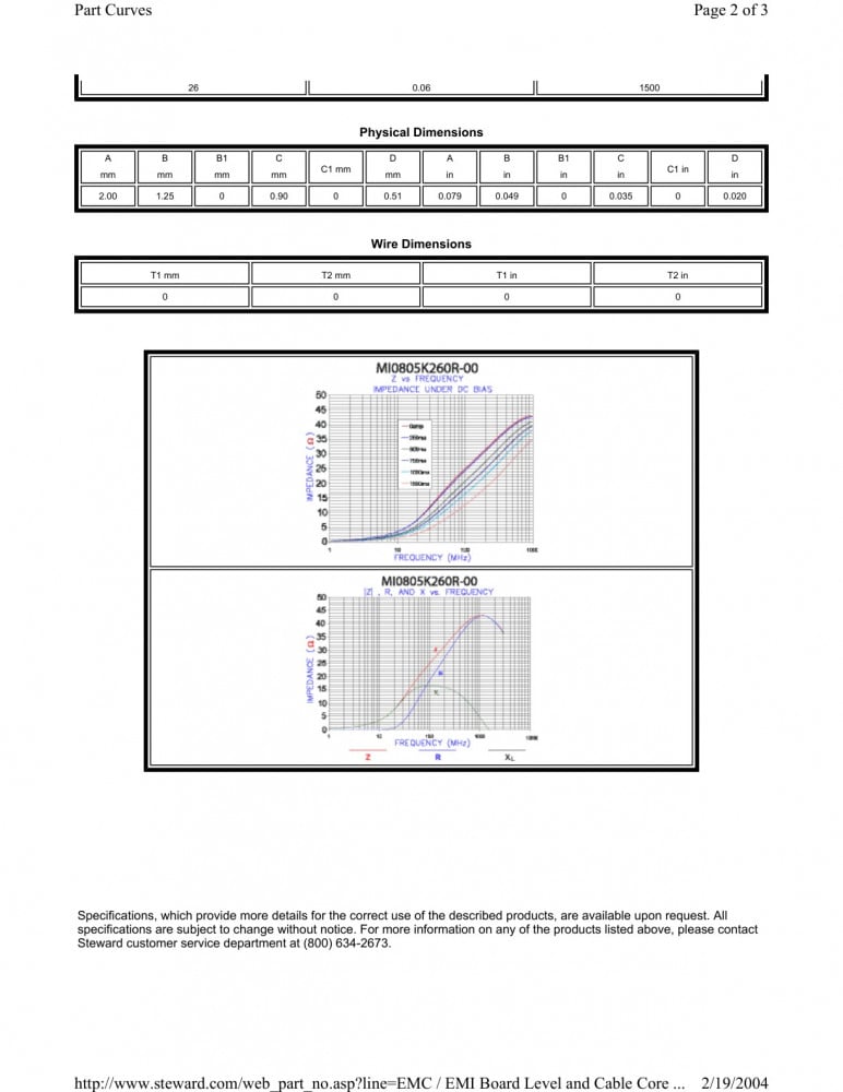 MI0805K260R-10 technical document page 2