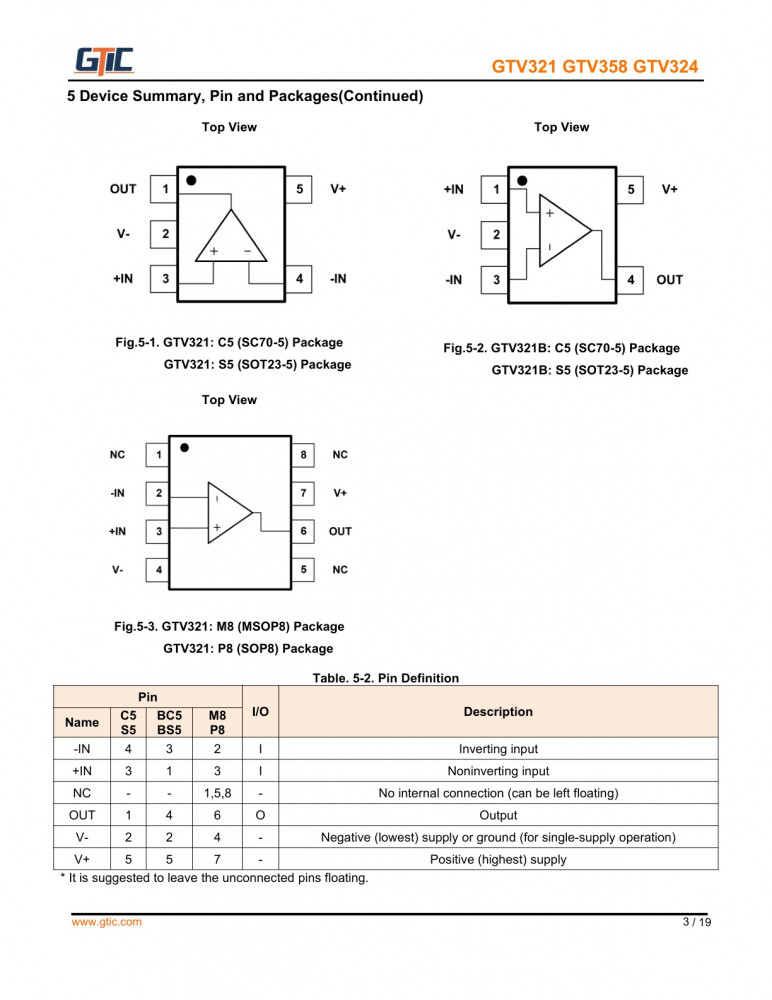 GTV321BS5 datasheet page 4