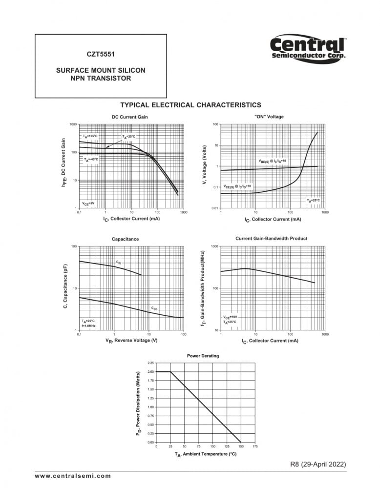 CZT5551 datasheet page 3