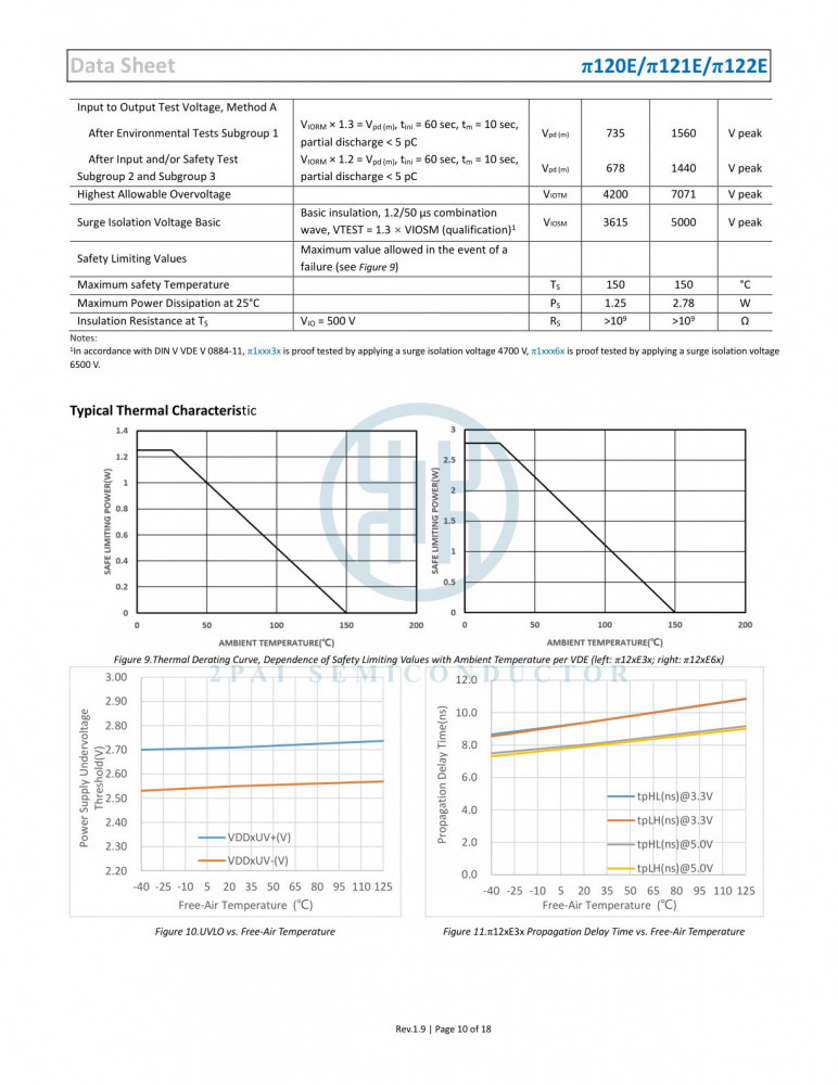 π122E30Q datasheet page 10