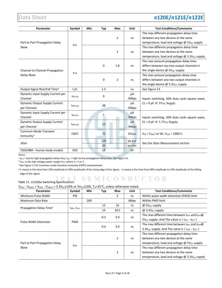 π122E30Q datasheet page 5