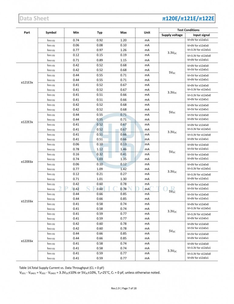 π122E30Q datasheet page 7