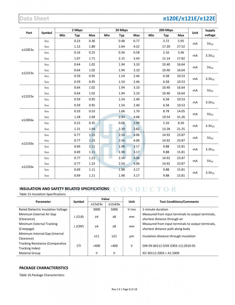 π122E30Q datasheet page 8
