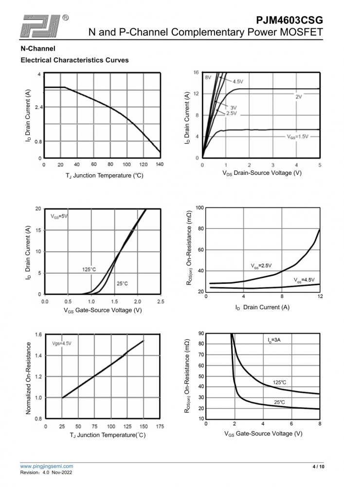 PJM4603CSG datasheet preview, page 4