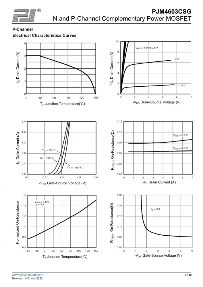 PJM4603CSG datasheet preview, page 6