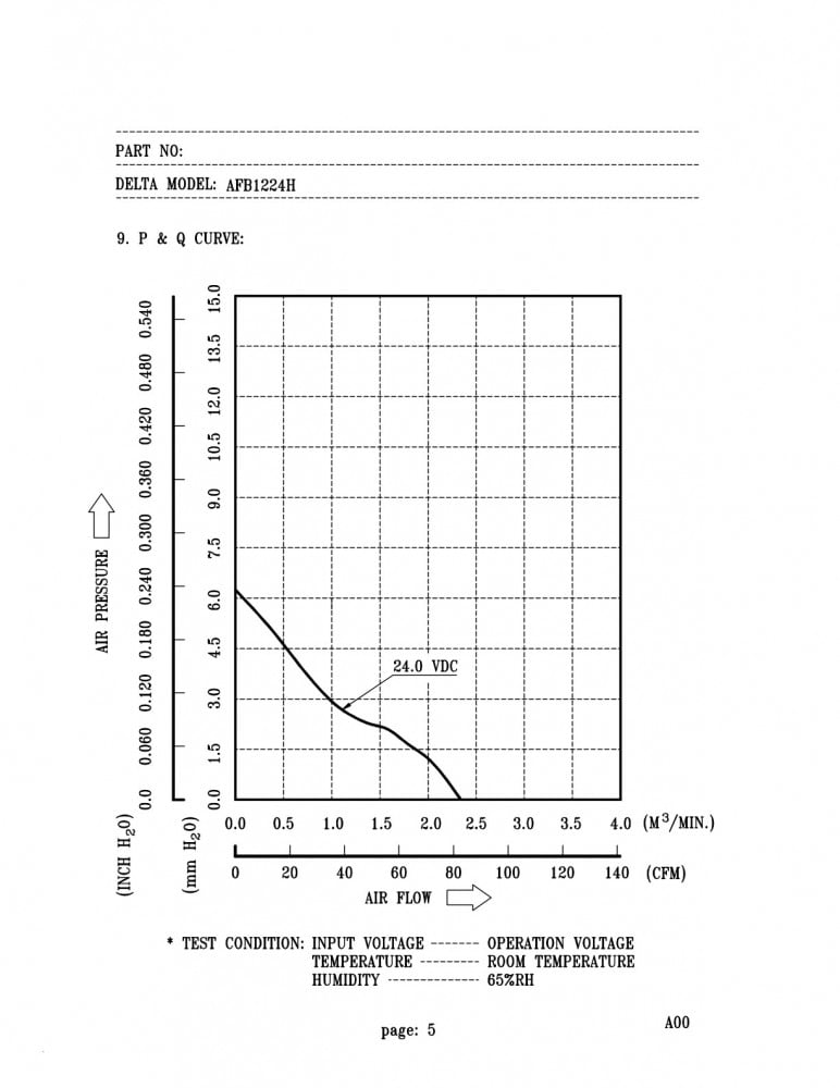 AFB1224H specification page 5