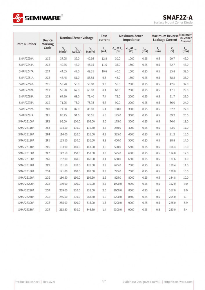 SMAF2Z15A datasheet page 3