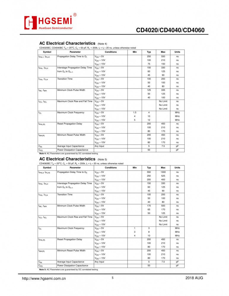 CD4040 technical document page 5