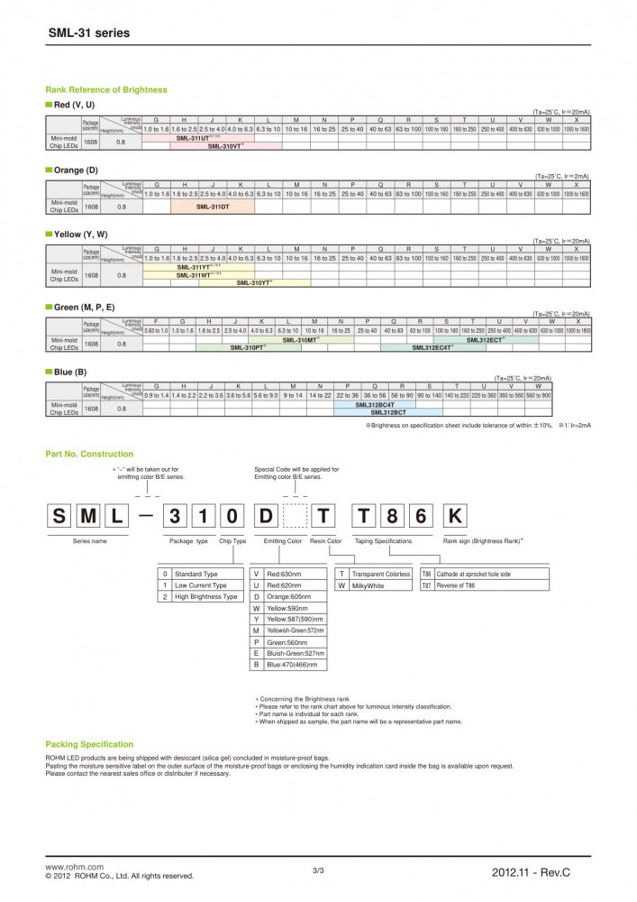 ROHM SML-31 series datasheet page 3
