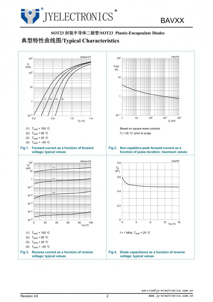 BAV99X technical document page 2