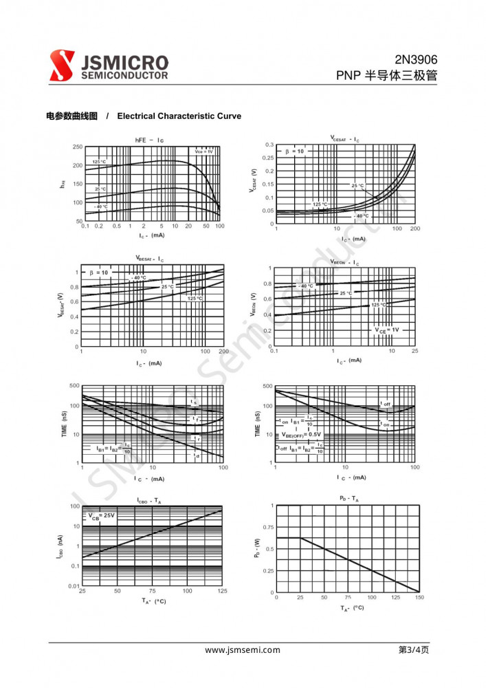 2N3906 datasheet page 3