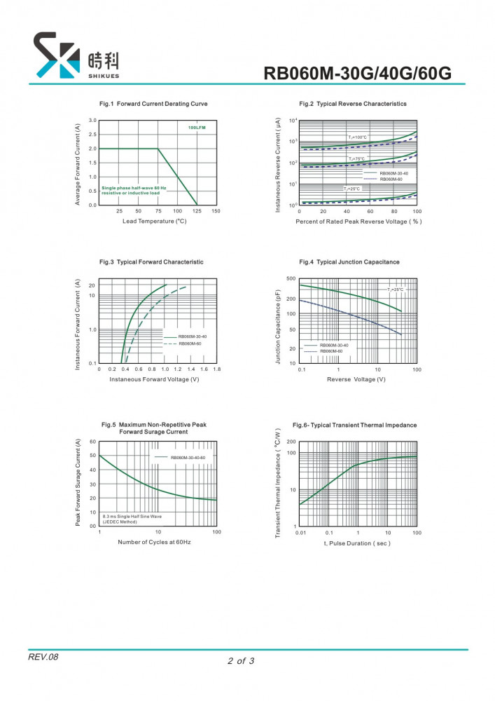 RB060M-60G datasheet page 2