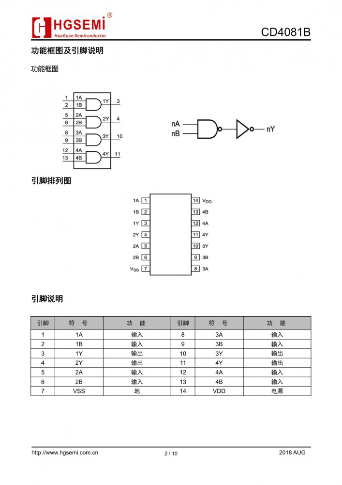 CD4081B datasheet page 2