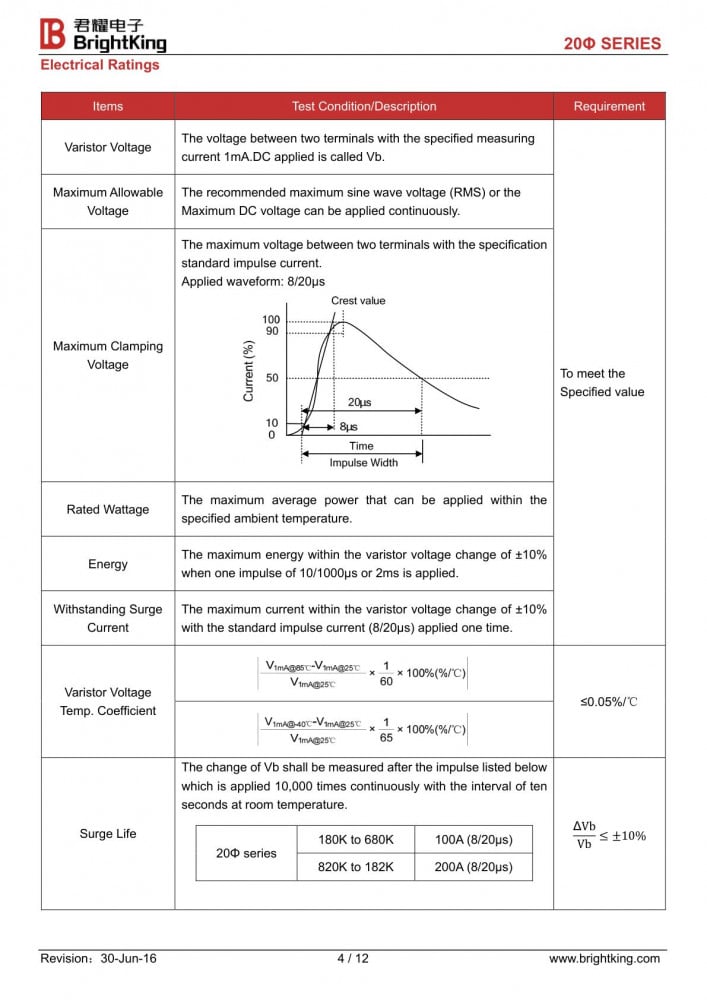 Datasheet page 4