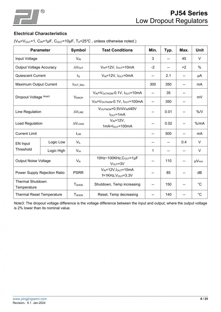 PJ54 datasheet page 8