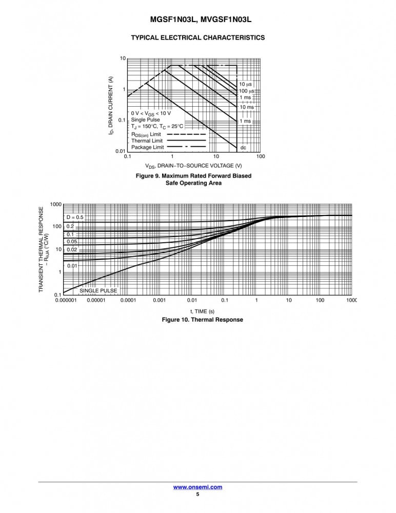 MGSF1N03LT1G datasheet page 5