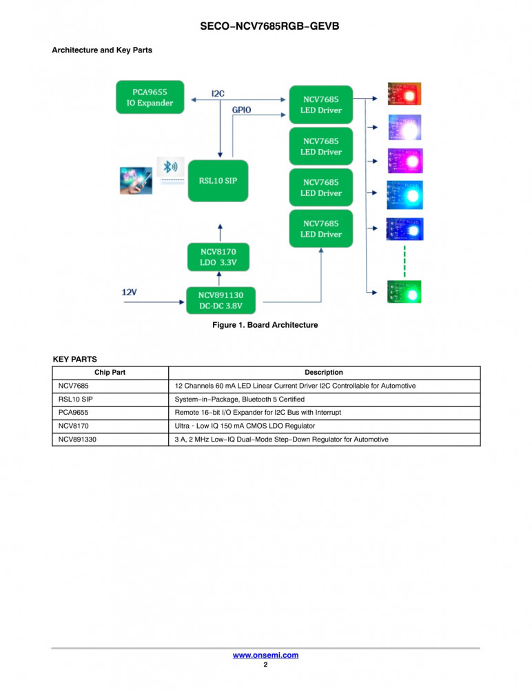 SECO-NCV7685RGB-GEVB document page 3
