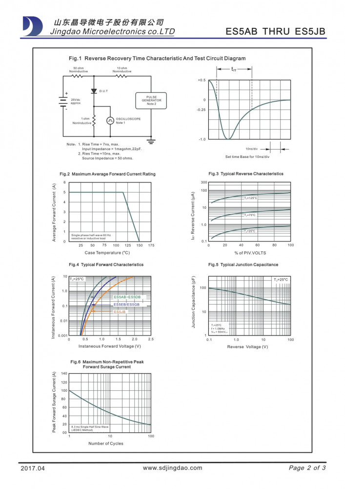 ES5CB datasheet page 2