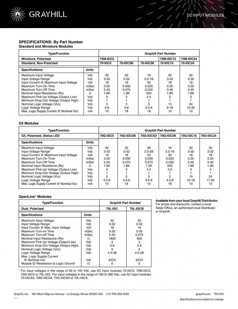 Grayhill 70-series I/O documentation, page 2