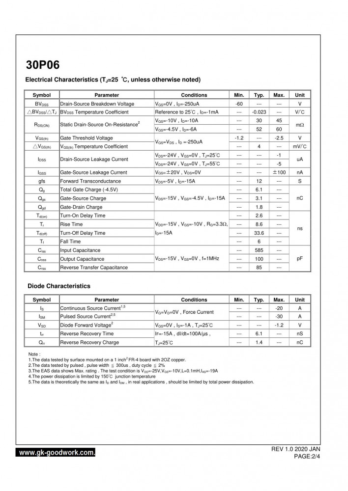 GOODWORK 30P06 datasheet page 2