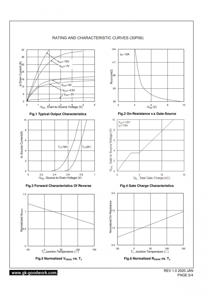 GOODWORK 30P06 datasheet page 3