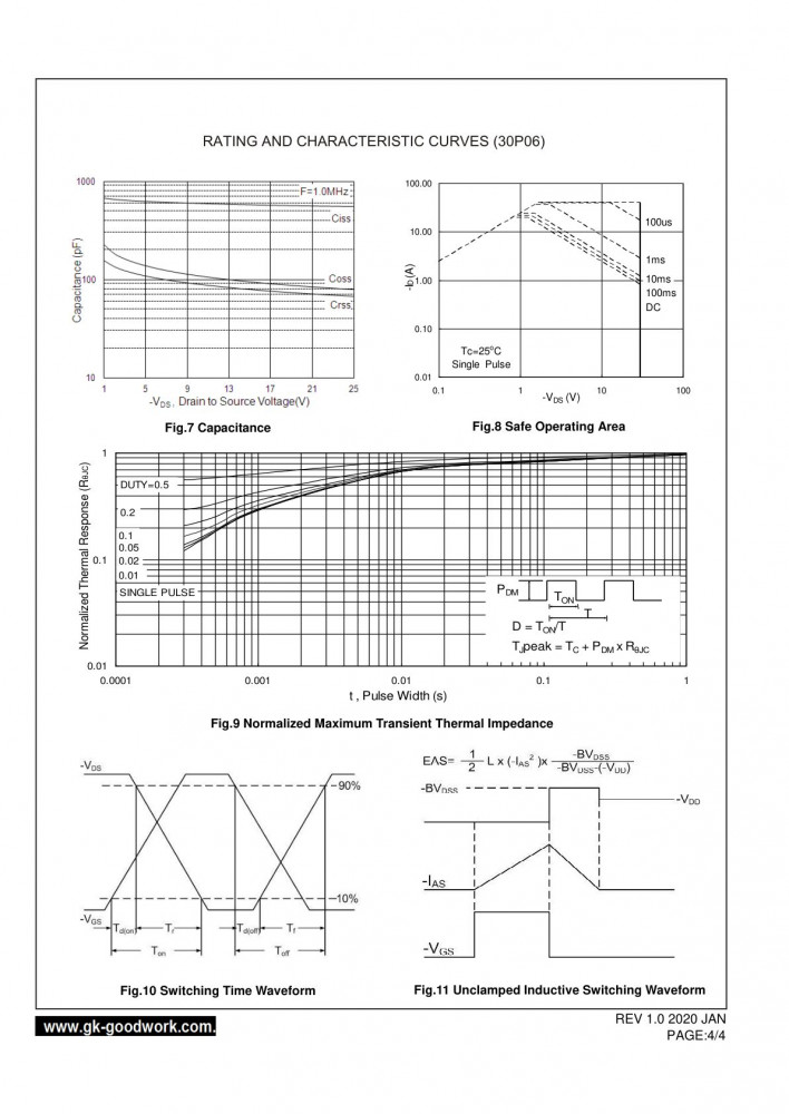 GOODWORK 30P06 datasheet page 4