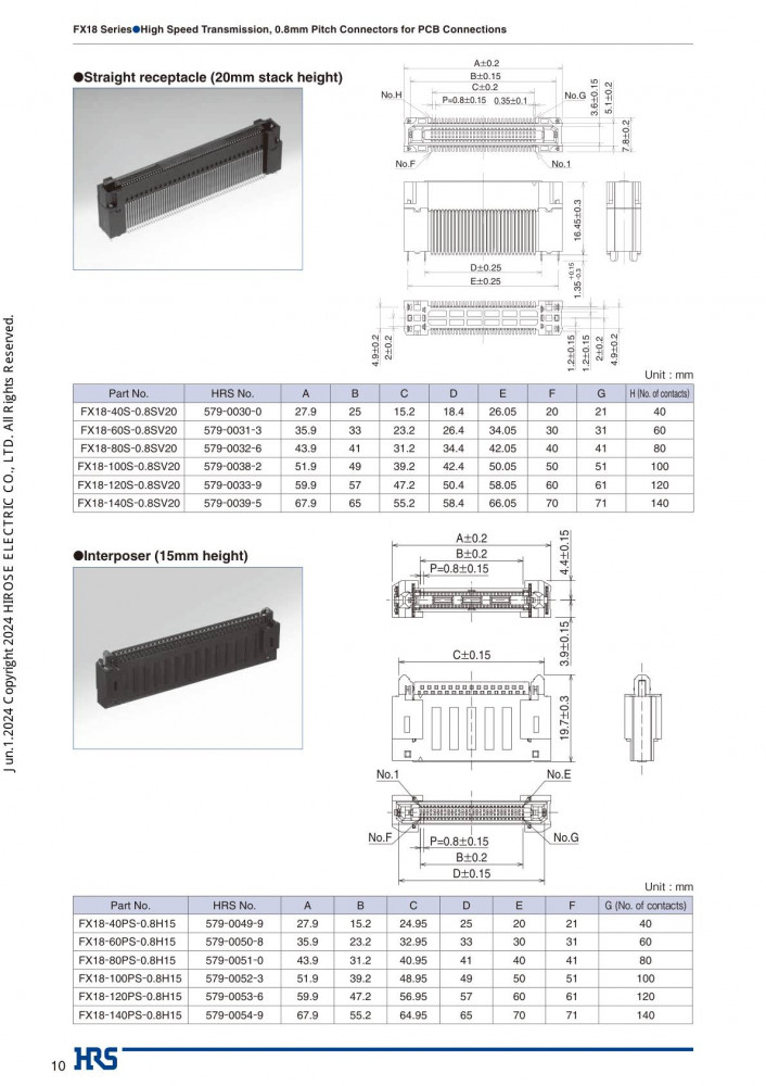 FX18 documentation page 10