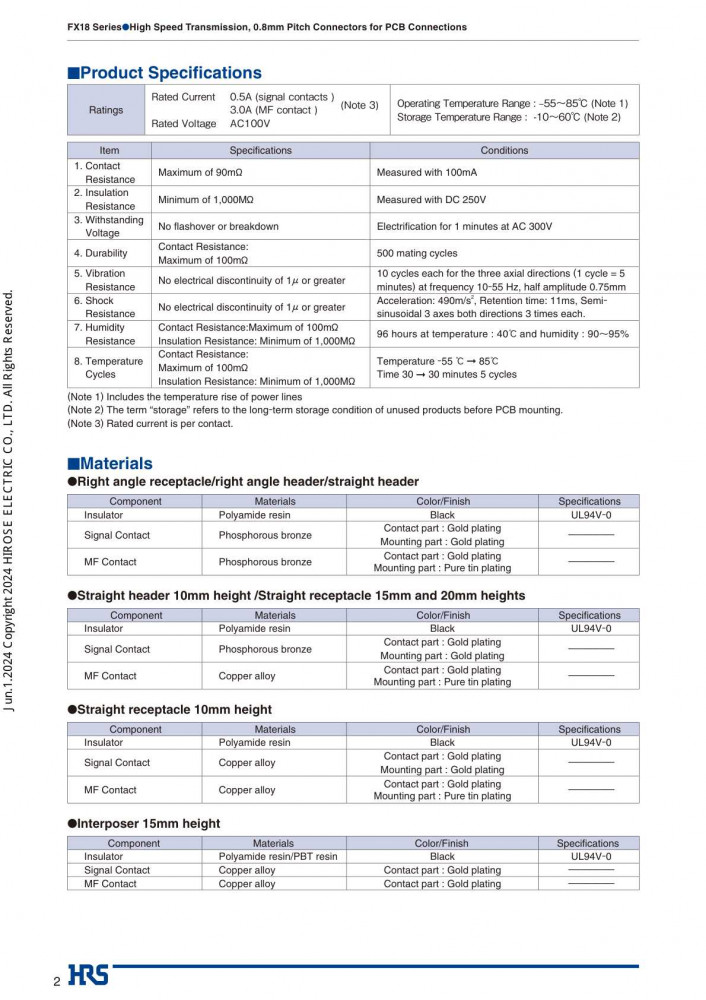 FX18 documentation page 2
