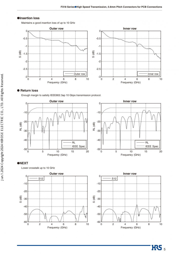 FX18 documentation page 5