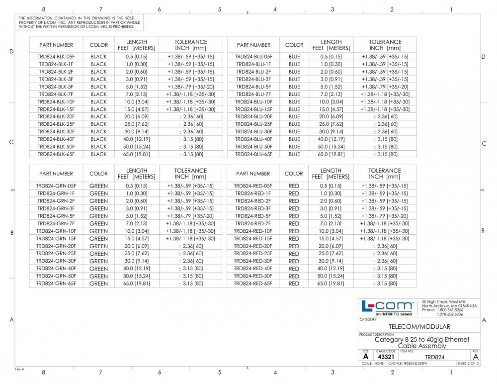 L-com TRD824 series technical document page 2