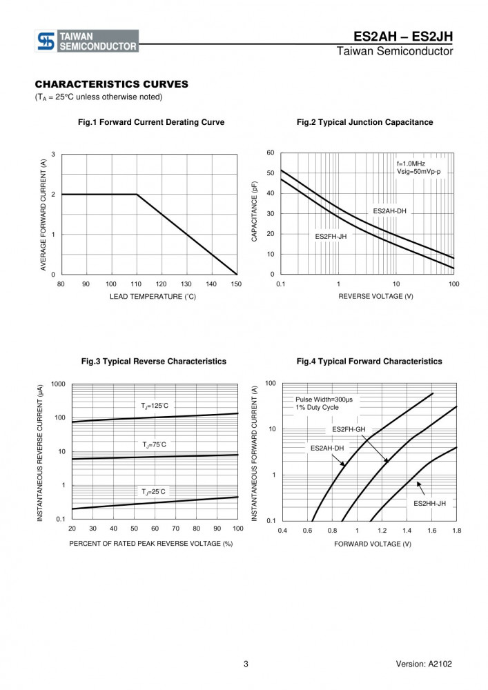 ES2DH technical document page 3